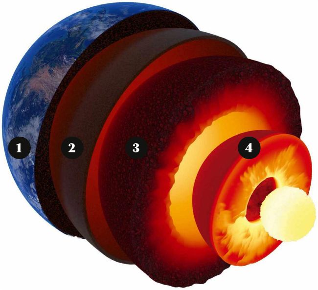 THE MYSTERIES OF EARTH’S CORE | BBC Science Focus Magazine June 2023