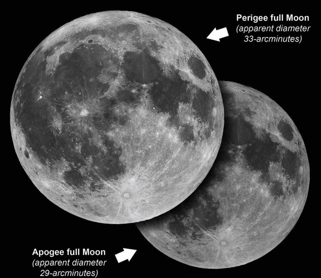 HOW TO SEE THE FULL MOON AND GEMINIDS | BBC Science Focus Magazine ...