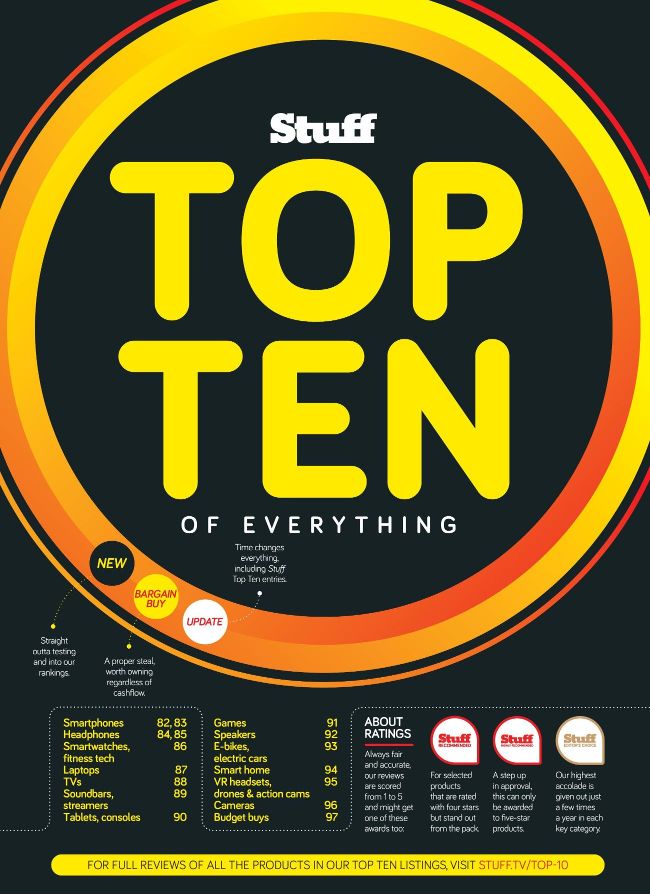 TOP TEN | Stuff January 2026