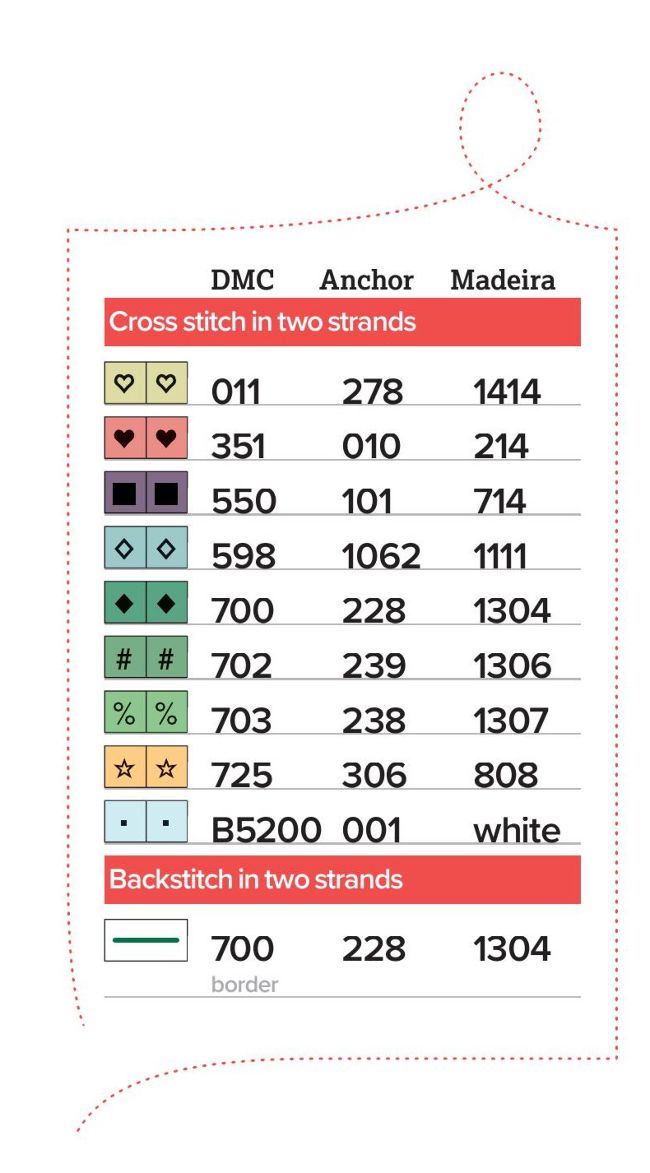 Berries & Bees | CrossStitcher March 2026