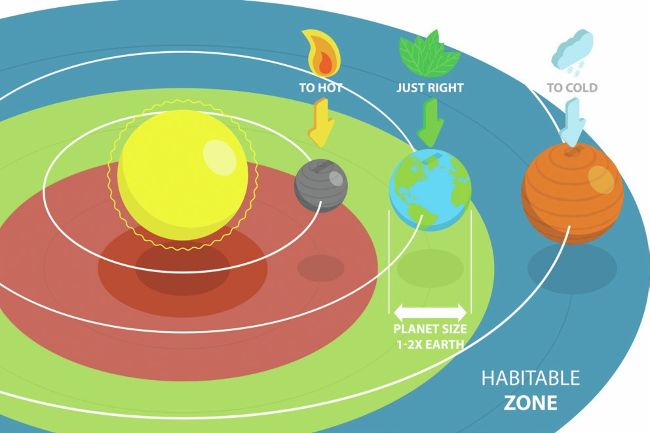 This Goldilocks Planet Is Certainly No Earth | Rock&Gem Magazine 2025 ...