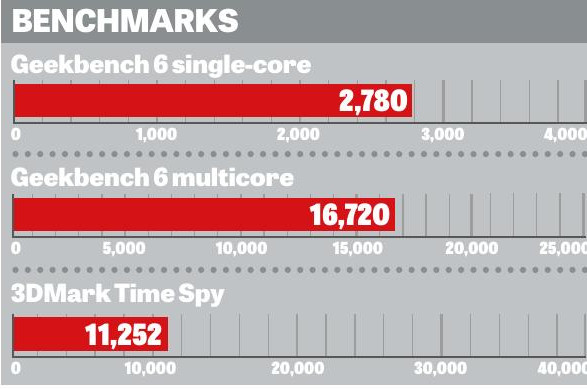 HP Z2 Mini G1a workstation | PC Pro November 2025