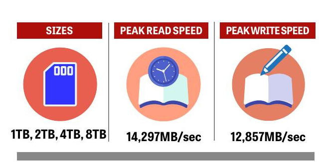 Samsung 9100 Pro | PC Pro February 2026