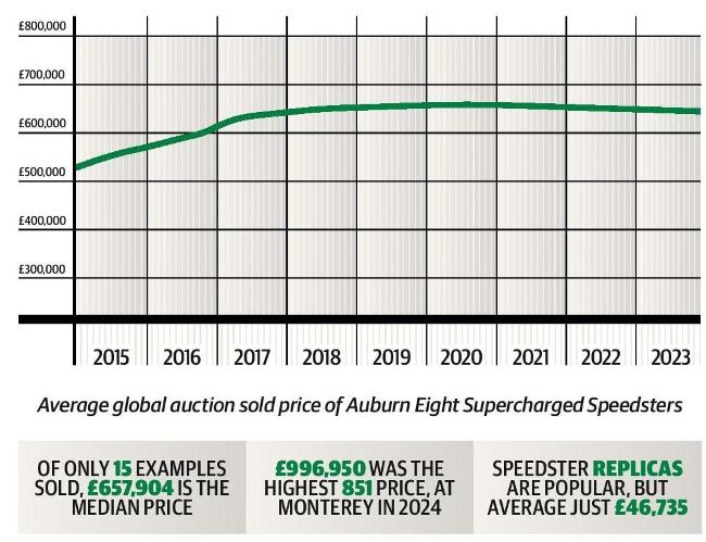 Buckley’s deals on wheels | Classic & Sports Car Jan-26