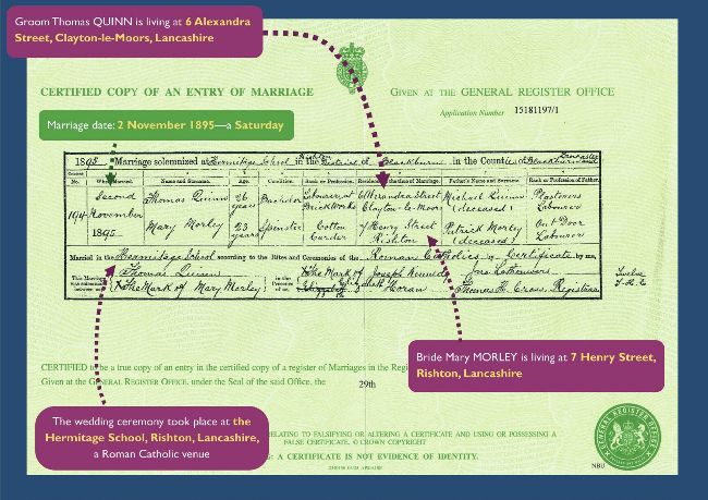 HISTORICAL MAPS | Family Tree February 2025