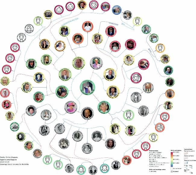 ALL RELATIVES FAMILY TREE | Family Tree June 2025
